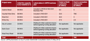UK Power Networks | energy for london